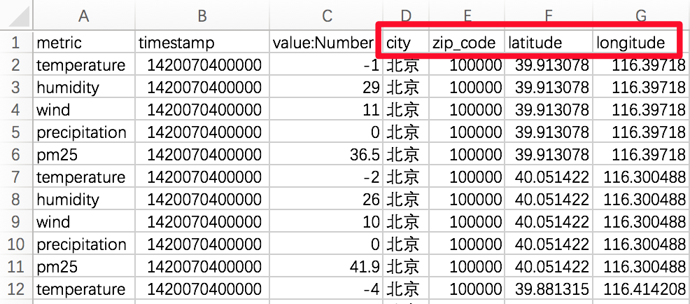 数据管理 时序时空数据库tsdb 百度智能云文档
